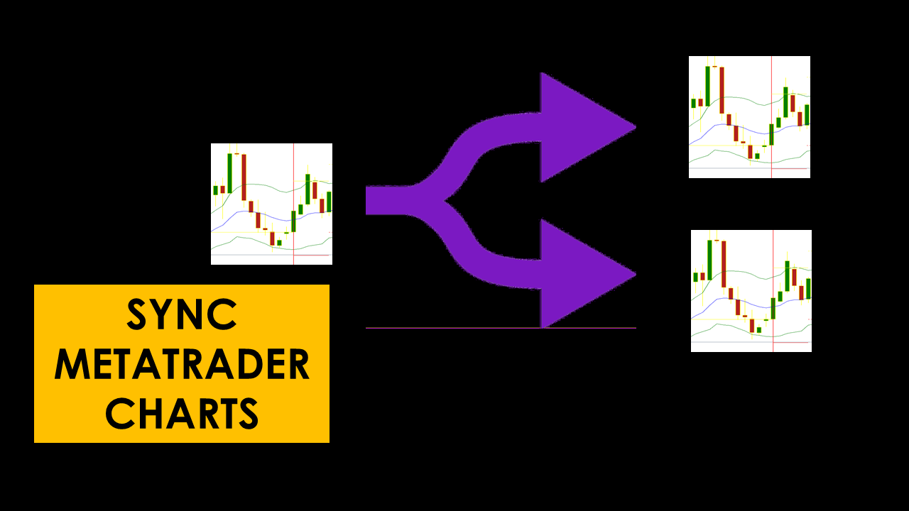 Synchronise multiple MT5/4 charts with the same symbol – Orchard Forex