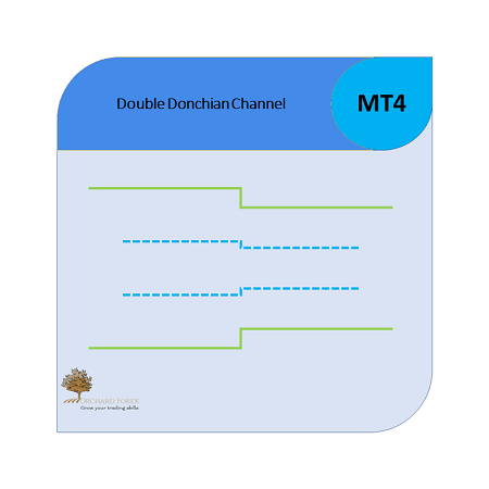 Indicators – Orchard Forex
