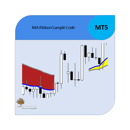 Writing a Metatrader 5 Indicator step by step – Orchard Forex